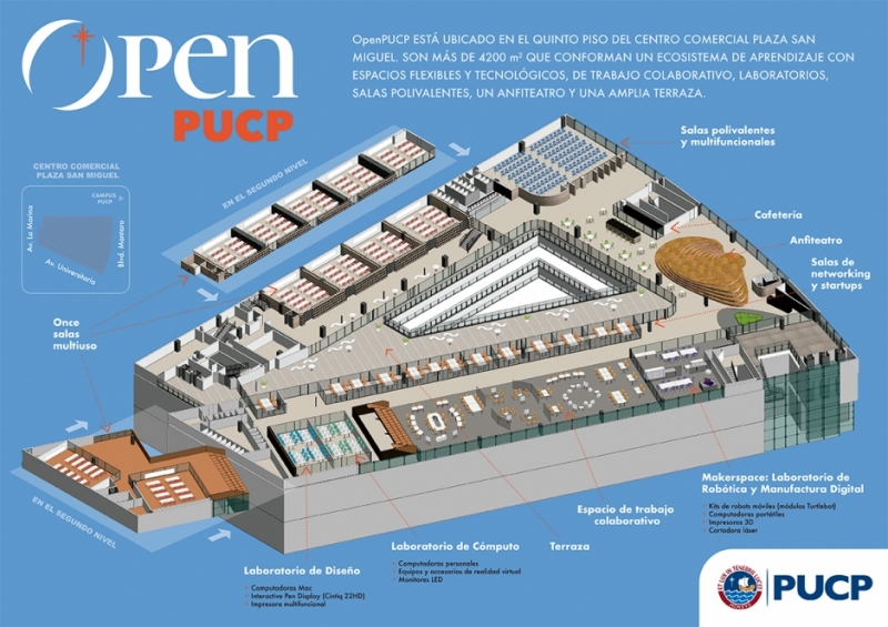 #ReinventaTodo. OpenPUCP - Portal Administrativo PUCP